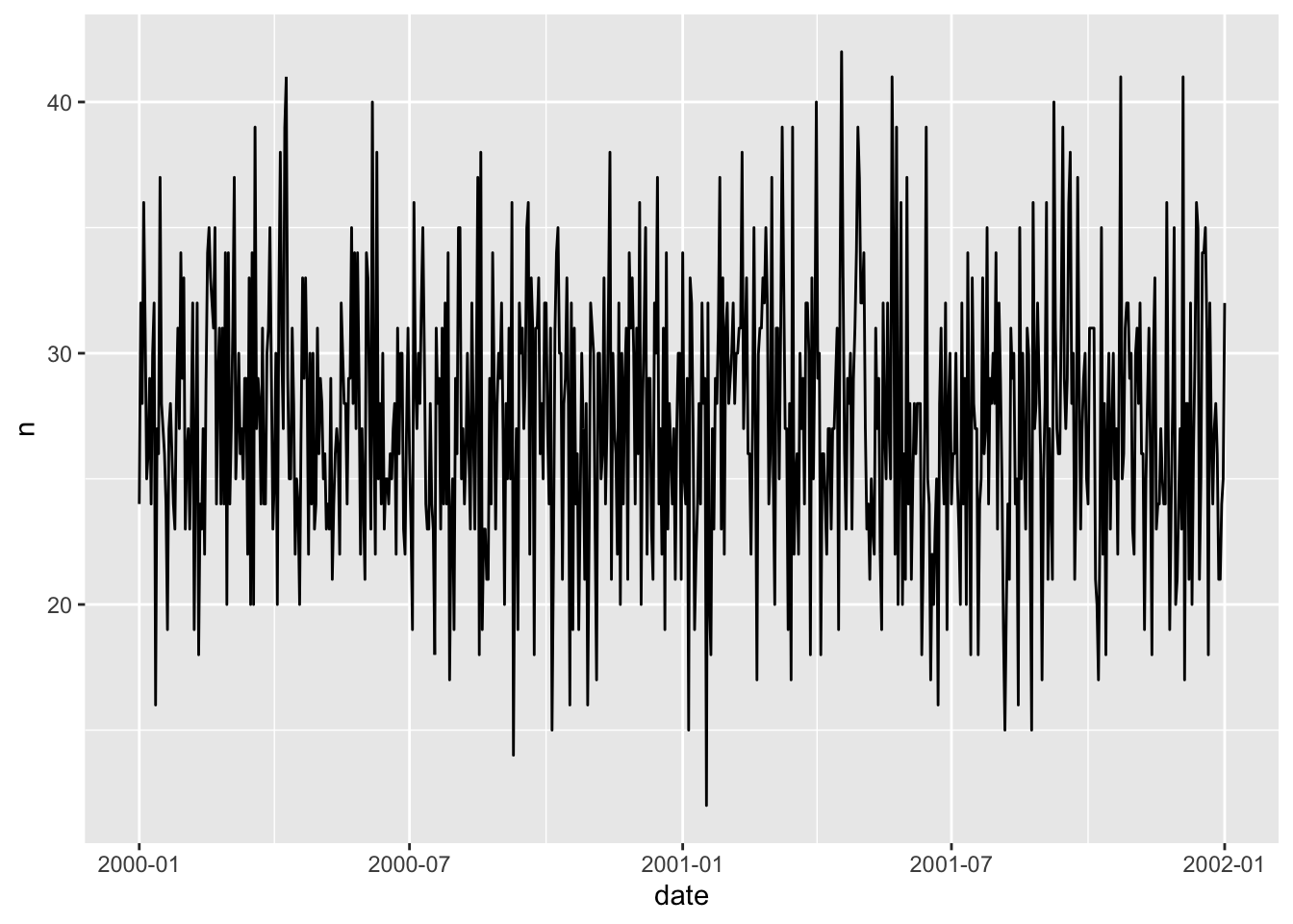 How To Use Dplyr filter To Find ID s From List Variable Data Research